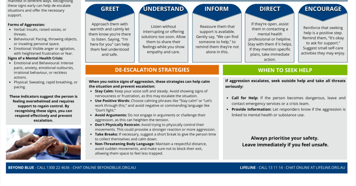 Handling Aggressive Behaviour: A First Aid Guide for De-escalation ...