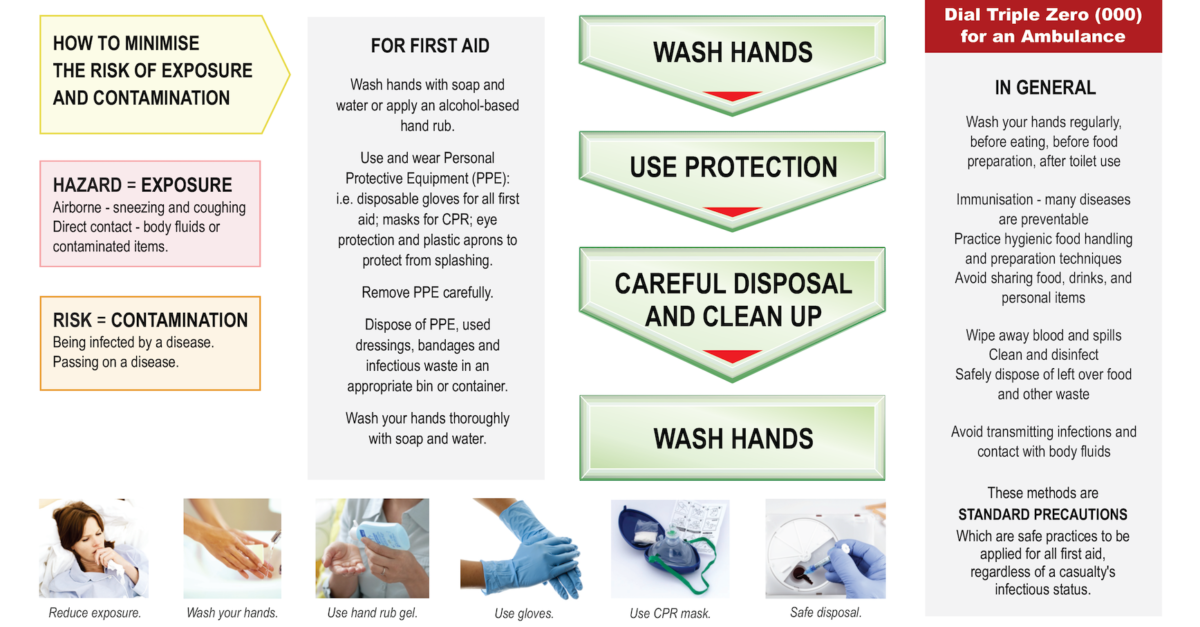 Infection Control in a First Aid Context: Essential Safety for Every ...